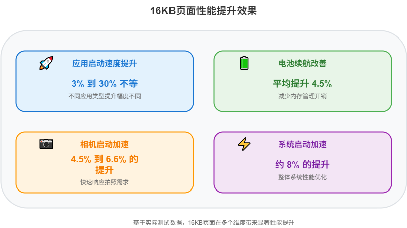 Android适配16 KB Page Size，看这一篇就够了！ | 优测云真 - 技术专栏 - Unity官方开发者社区