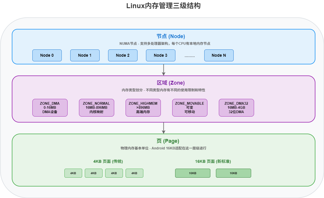 Android适配16 KB Page Size，看这一篇就够了！ | 优测云真 - 技术专栏 - Unity官方开发者社区