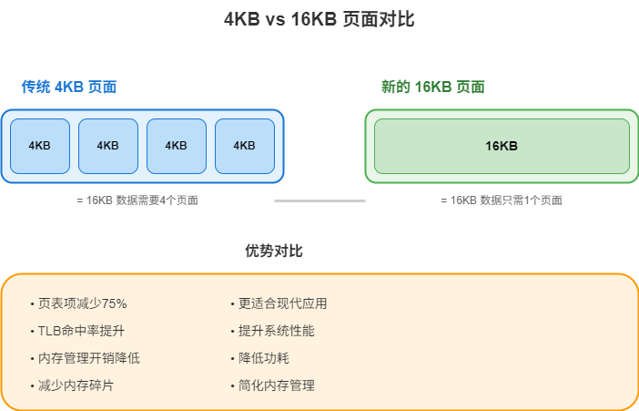 Android适配16 KB Page Size，看这一篇就够了！ | 优测云真 - 技术专栏 - Unity官方开发者社区
